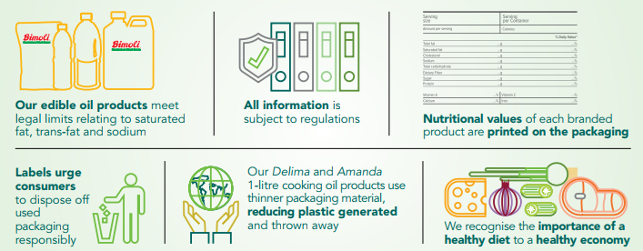 IndoAgri :: Sustainability