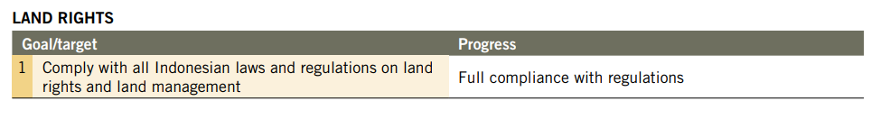 IndoAgri :: Sustainability