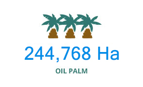 IndoAgri :: Our Business