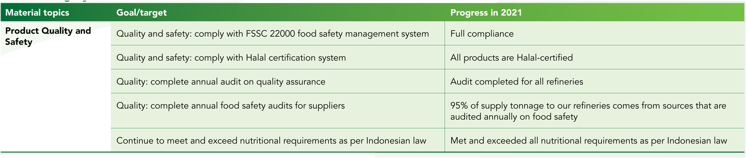 IndoAgri :: Sustainability