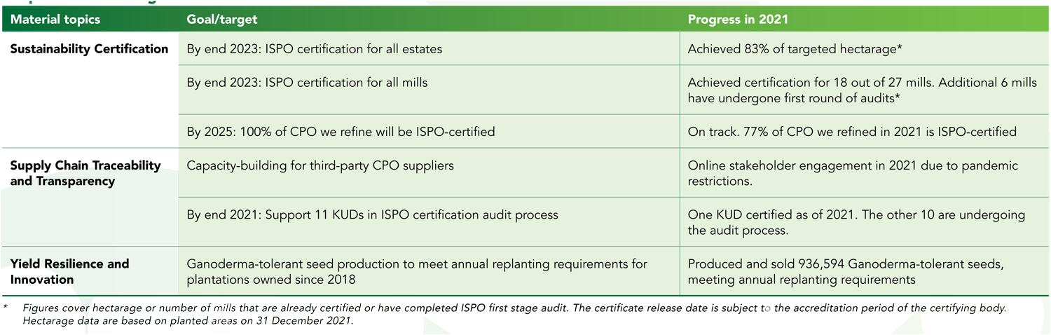 IndoAgri :: Sustainability